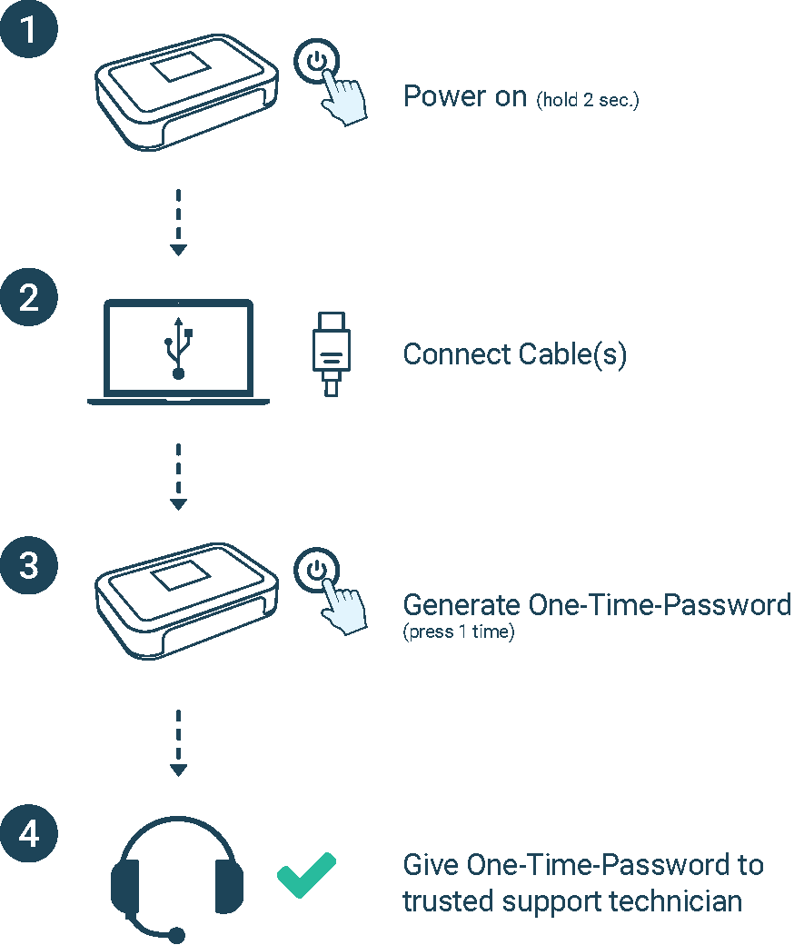 Onsite Step Guide - BifrostConnect